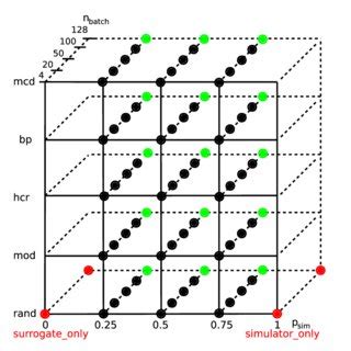 Batch ECs Obtained By Combination Of Decision Modes Proportions Of Download Scientific Diagram