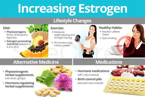 Increasing Estrogen Levels Shecares