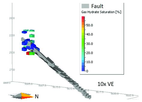 Two Dimensional Cross Section View Of Modeled Gas Migration Red