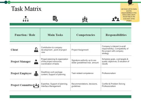 Task Matrix Ppt PowerPoint Presentation File Microsoft