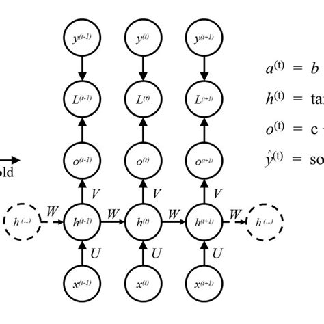 Yong Hong Kuo Professor Assistant Ph D M Phil B Sc Hons The University Of Hong