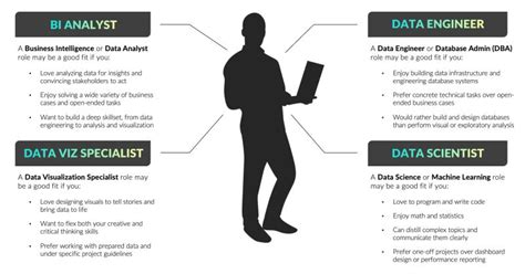 youssef saeed on linkedin data datacareers dataanalysis