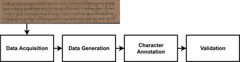 Overview Of The Processing Steps To Generate Deeplontar Dataset Download Scientific Diagram