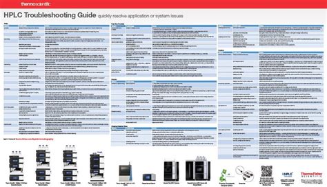 Hplc Troubleshooting Guide Expert Tips For Optimal Performance