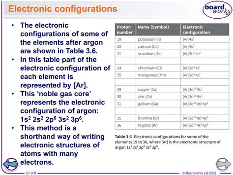 4electron And Electron Configuration Pptx