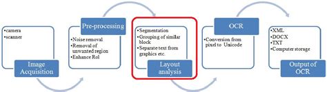 Figure 1 From Robust Arabic And Pashto Text Detection In Camera