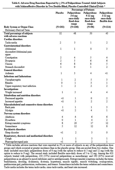 These Highlights Do Not Include All The Information Needed To Use