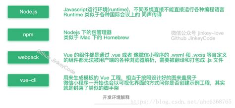 vue2 0的使用 配置开发环境成功运行第一个项目 vue2 0怎么打开 csdn博客