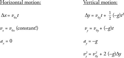 Equation To Find Initial Velocity Tessshebaylo