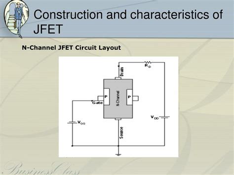 PPT Field Effect Transistors JFET And MOSFET Characteristics PowerPoint Presentation ID