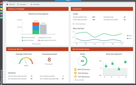 Example Of A Business Dashboard Business Analyze
