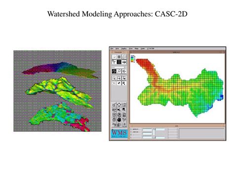 Ppt Watershed Modeling Approaches Powerpoint Presentation Free Download Id 5657262