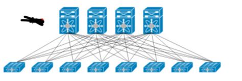 CCNA Exam Cram Chapters Keep Flashcards Quizlet