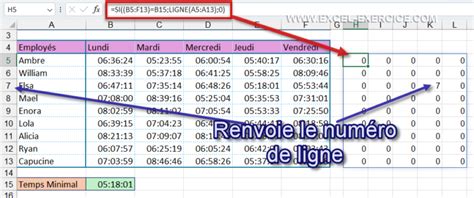 Formule Pour Trouver Qui Obtient Le Minimum Ou Le Maximum