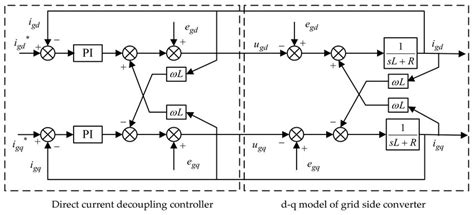 Schematic Diagram Of Current Decoupling Control Download Scientific