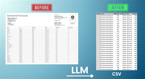Converting Any Demand Forecast Into A Standard Edi Format