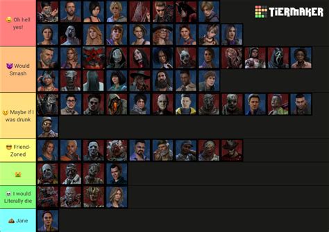Dead By Daylight Smashability Tier List Tier List Community Rankings