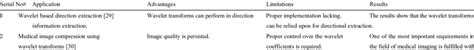 Wavelet Based Neural Networks Used In Medical Imaging Download Table