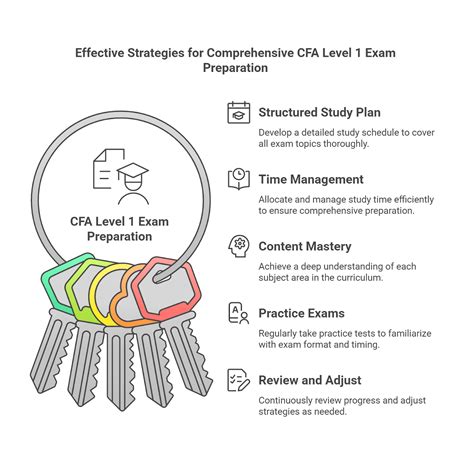 Understanding The CFA Level Exam Finance Tech Analytics Career Resources Imarticus Blog