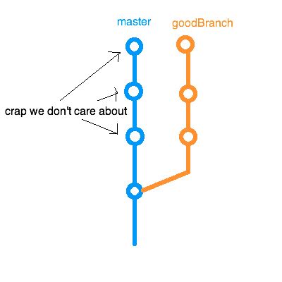 Abstractivate When A Git Branch Goes Bad
