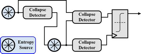 Scheme To Enhance The Entropy Of A Multi‐mode Ring Oscillator By