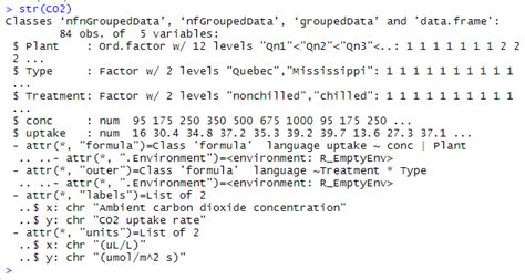 R Tutorial For Data Science Part 1