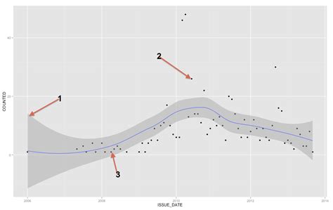 R Understanding The Confidence Band From A Polynomial Regression