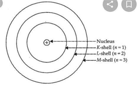 Draw A Sketch Of Bohrs Model Of An Atom With Three Shells