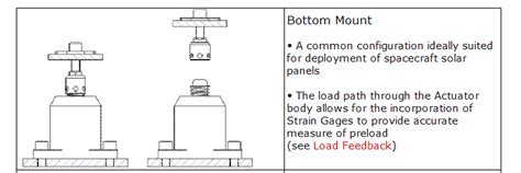 Bolt Ejector Operation Download Scientific Diagram