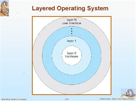 Chapter 2 Operatingsystem Structures Chapter 2 Operatingsystem Structures