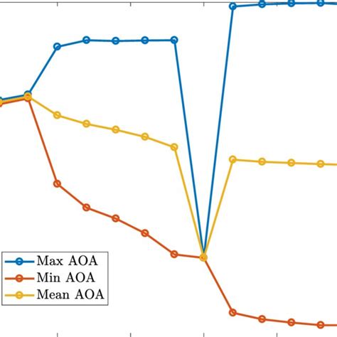 3 Representation Of The Piso Segregated Algorithm For Download Scientific Diagram