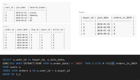 30daysofsql 30daysoflearning Mysql Datanalyst Businessanalytics