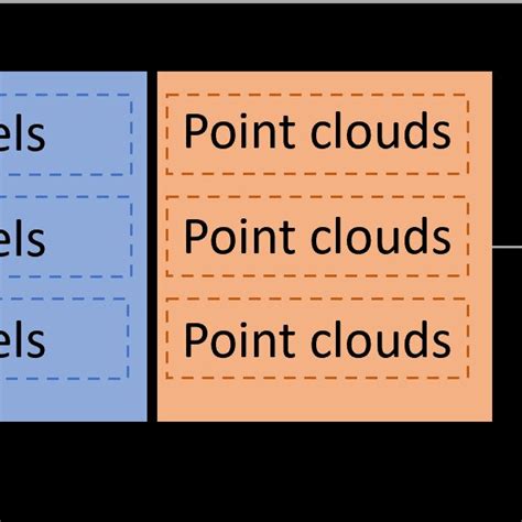 Data Augmentation In 3d Network Training Download Scientific Diagram