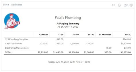 What Is An Accounts Payable Aging Report