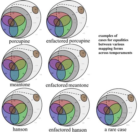 Matrix Echelon Forms Xenharmonic Wiki