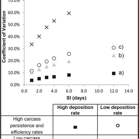 a plot of the coefficient of variance y axis against the length of