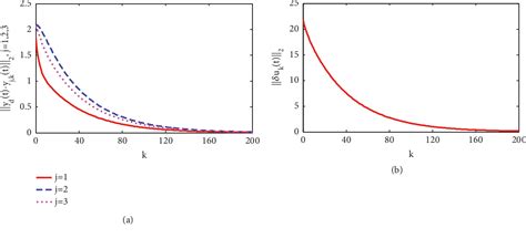 figure 2 from performance index based observer type iterative learning