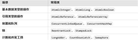 关于java中的锁 csdn博客