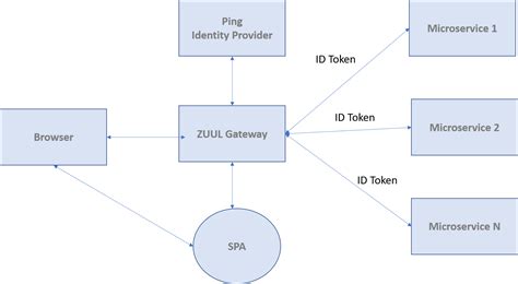 Java Spring Boot Oidc Refresh Token Scenario Stack Overflow