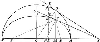 Tangents To An Ellipse ClipArt ETC