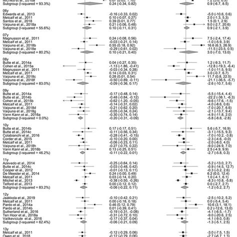 Trajectories Of Moderate To Vigorous Intensity Physical Activity Among