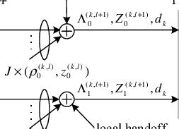 Hierarchical Overflow System Model Download Scientific Diagram