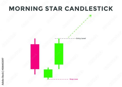 Morning Star Pattern Candlestick Chart Pattern Bullish Candlestick