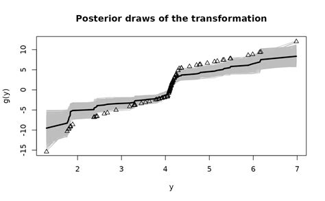 Semiparametric Bayesian Linear Model With Stochastic Search Variable Selection — Sblm Ssvs • Sebr
