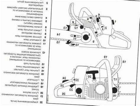 Бензопила stihl 361 – Бензопила Штиль МС 361: характеристики, цена ...