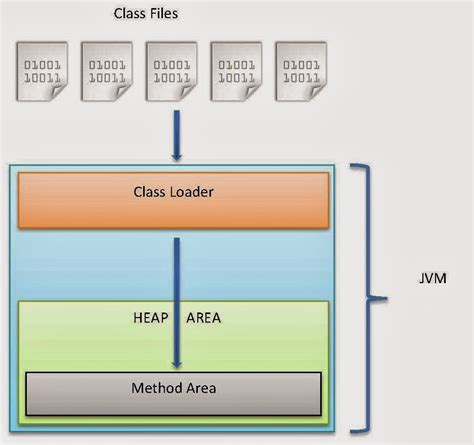 Code Matrix Java Jvm Class Loader