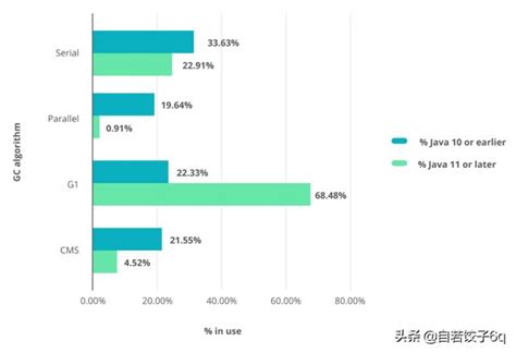 Java 8被拋棄甲骨文份額萎縮超一半，2022年java生態報告出爐 每日頭條