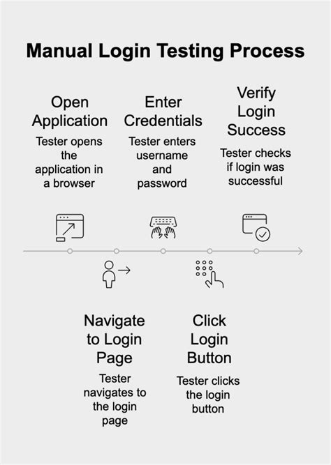 What Is The Difference Between Manual And Automation Testing Examples And Definitions Hicron