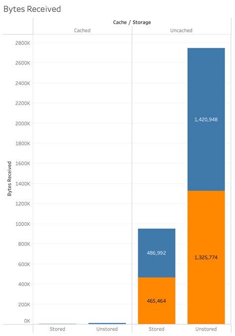 The New Horizon Script Transactions In Claris® Filemaker® Beezwax Blog