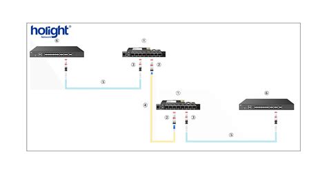 Is It Possible To Convert Multi Mode Fiber To Single Mode Fiber